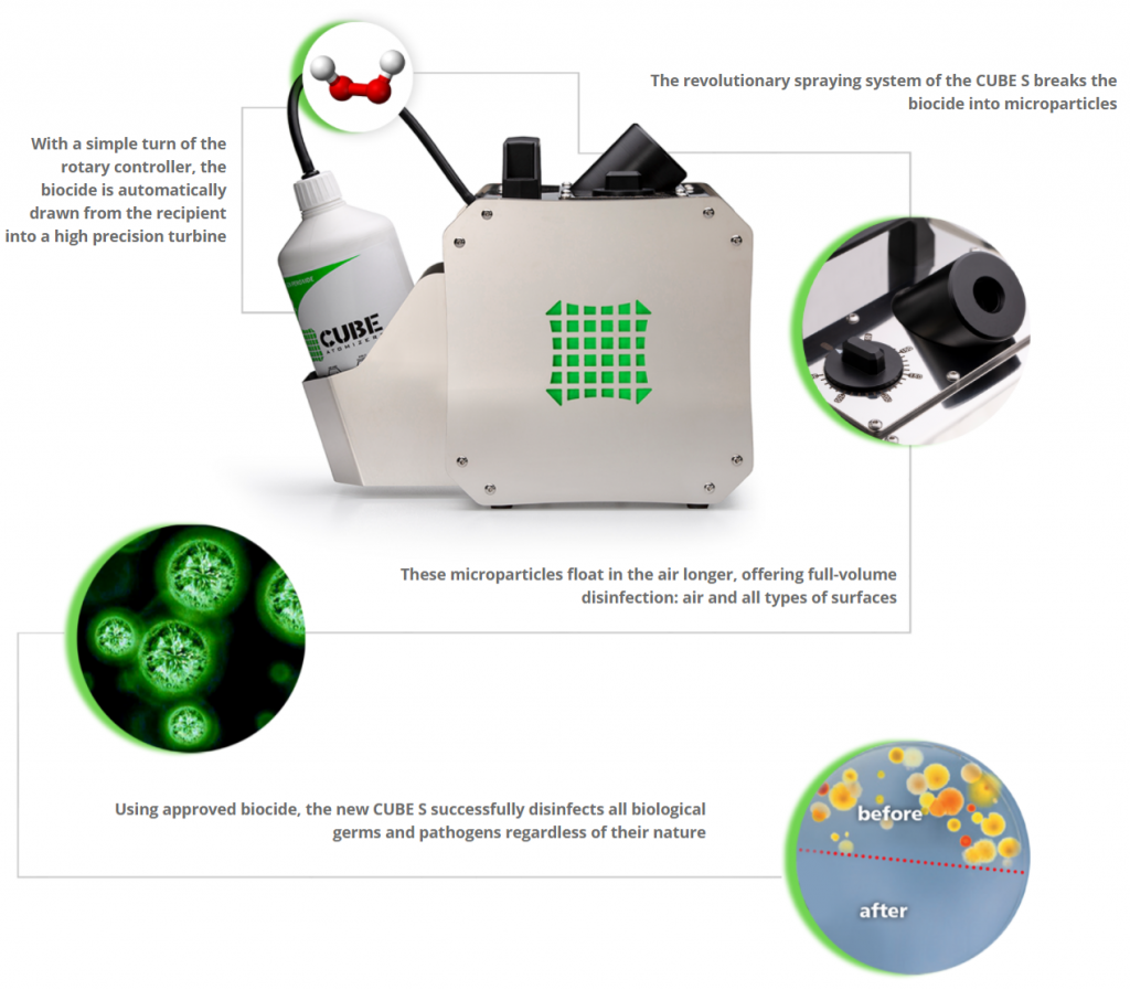 How it works? – Cube Atomizers